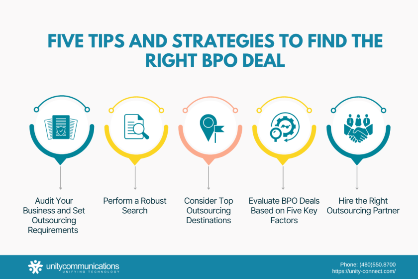 How to Get the Best BPO Deals: Tips and Strategies