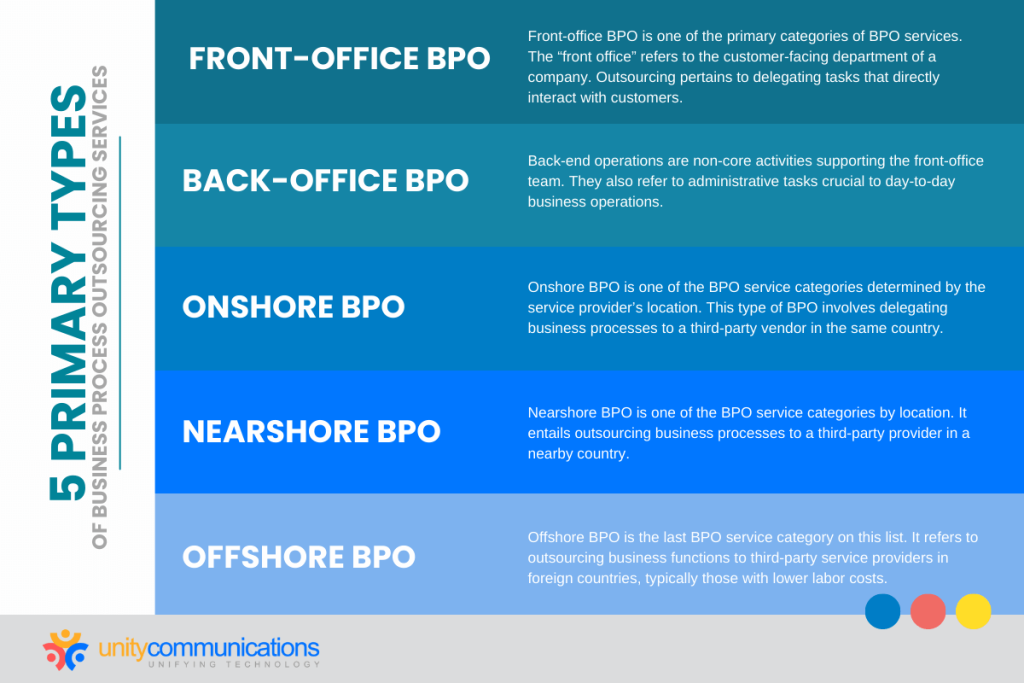 5 Main Categories of BPO Services: Explained | Unity Connect