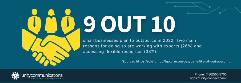 5 Main Categories of BPO Services: Explained | Unity Connect