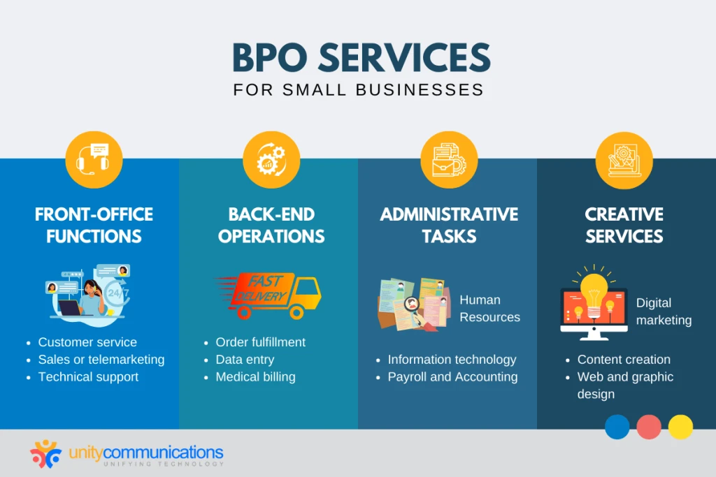 BPO for Small Businesses: Real-Life Success Stories
