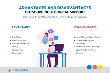 What Is Technical Support in Call Center? | Unity Communications