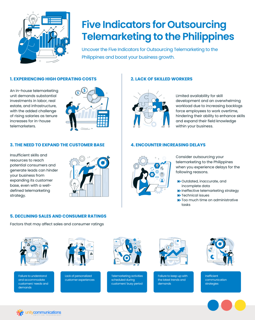 Philippines Telemarketing Outsourcing: When to Consider it