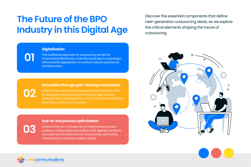 The Future of BPO industry in this digital age | Unity Connect