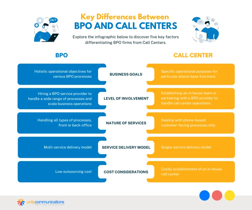 What Are the Differences Between BPO and Call Center?