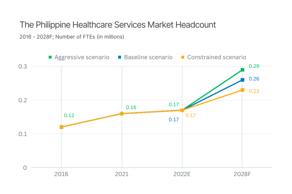 Statistics & Analysis of the Philippine Outsourcing Industry