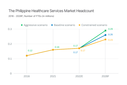 Statistics & Analysis of the Philippine Outsourcing Industry