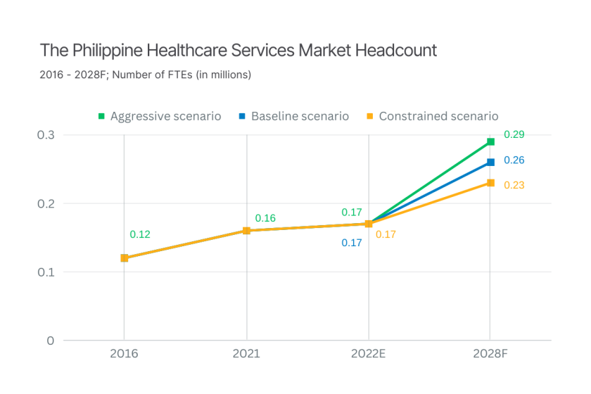 Statistics & Analysis of the Philippine Outsourcing Industry