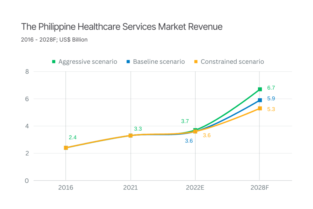 Statistics & Analysis of the Philippine Outsourcing Industry