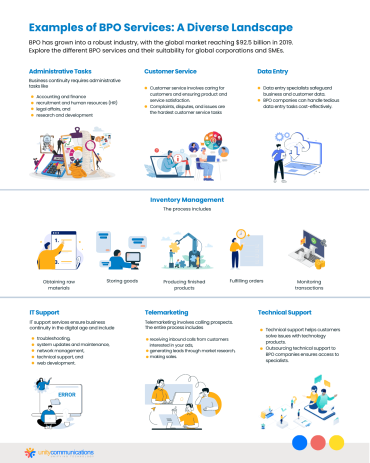 BPO Services: Examples and Benefits | Unity Connect BPO