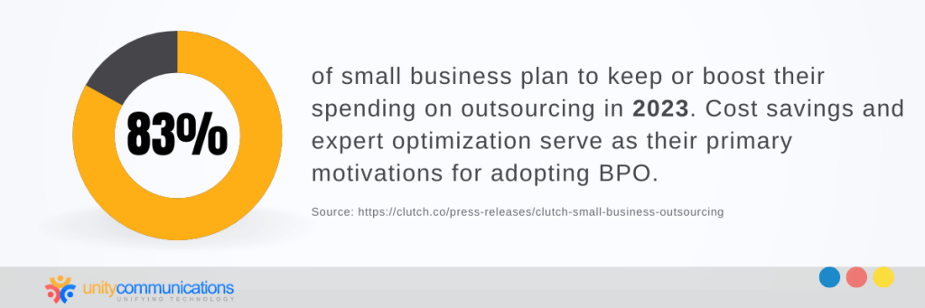 Scaling Startups Through BPO: Lessons of Success