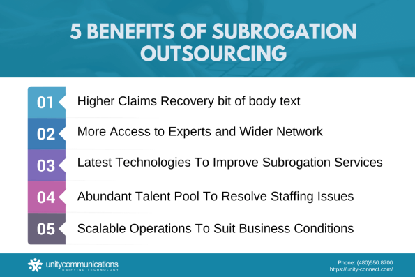 Subrogation Outsourcing: All You Need To Know | Unity Connect