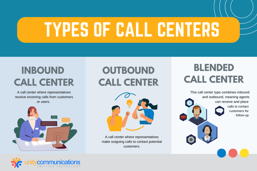 How BPO Call Centers Can Help Your Business | Unity Connect