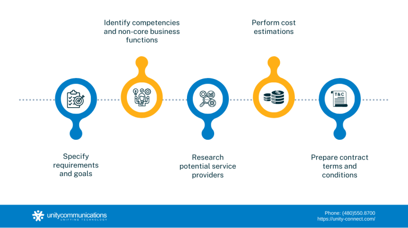 Business Process Outsourcing Guide | Unity Communications