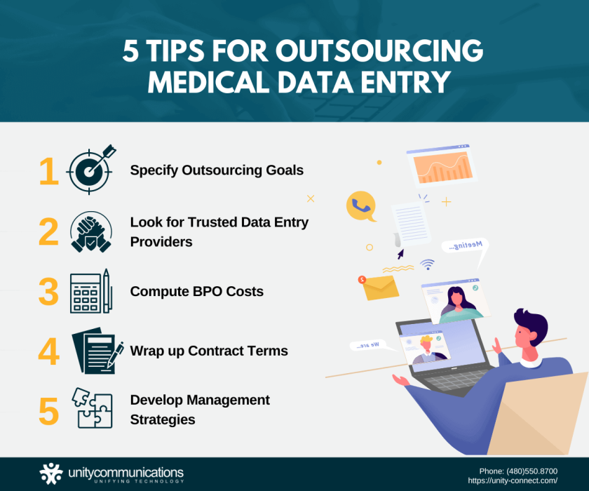 How To Outsource Medical Data Entry Services | Unity Connect
