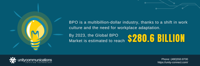 Cost-benefit Analysis of Outsourcing | Unity Communications