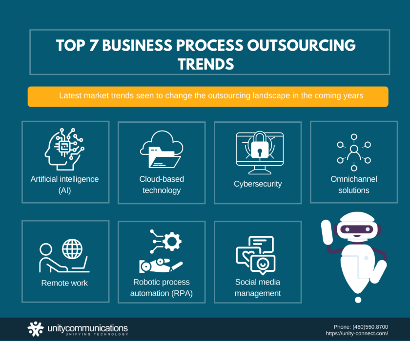 What Is BPO? A Guide to Business Process Outsourcing