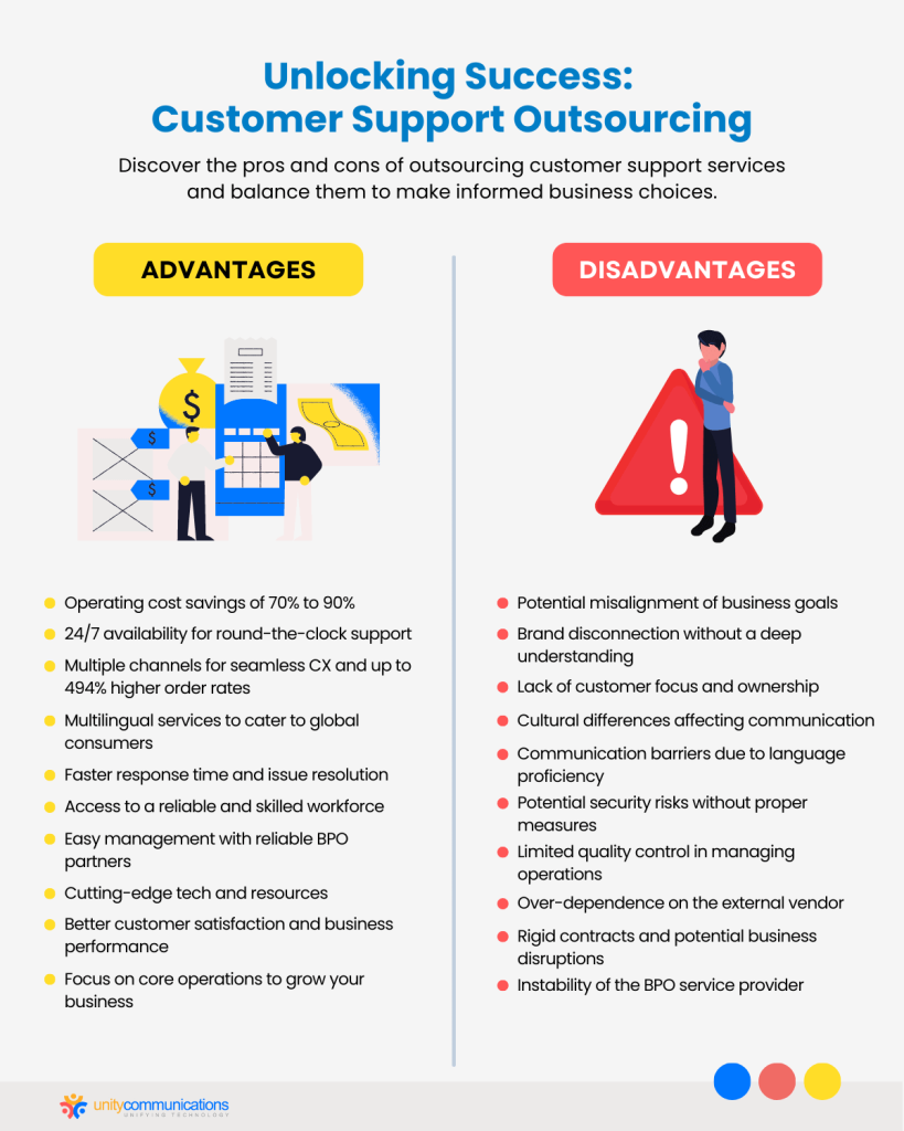 Pros and Cons of Customer Support Outsourcing Services