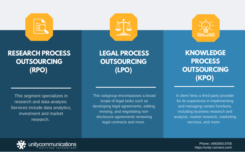 What Is BPO? A Guide to Business Process Outsourcing
