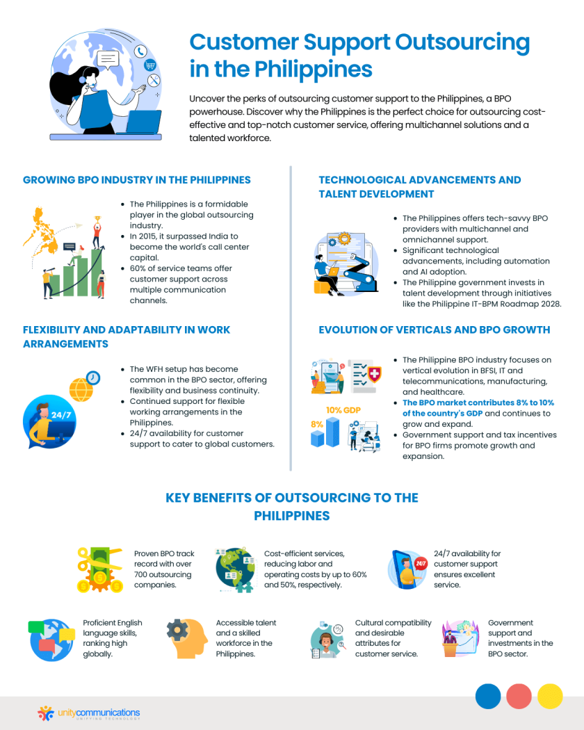 Customer Service Outsourcing in the Philippines: Trends & Benefits