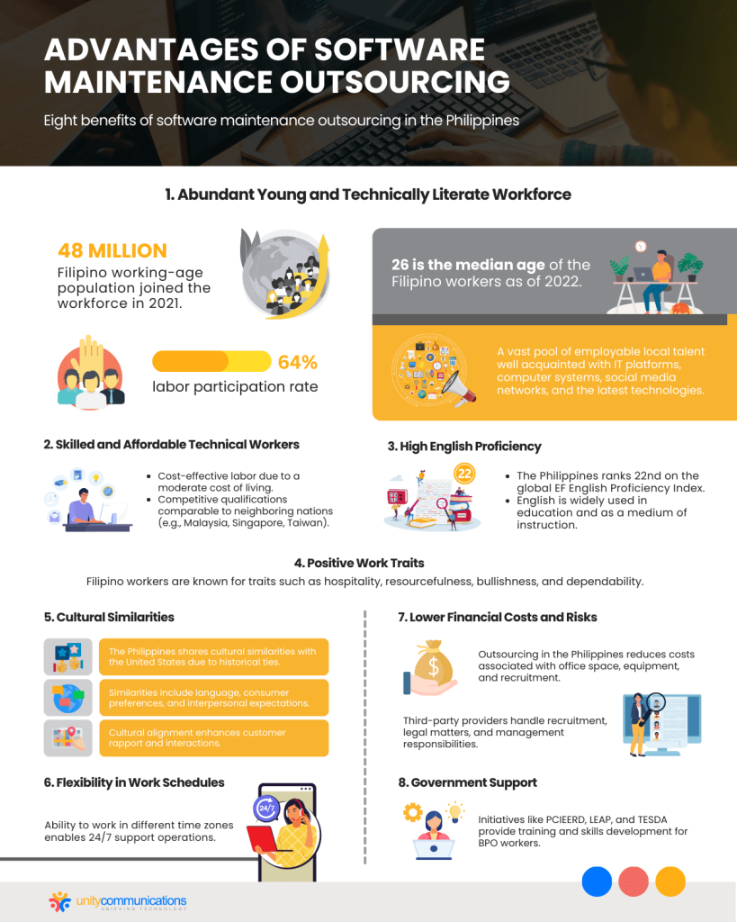 Software Maintenance Outsourcing Philippines | Unity Connect