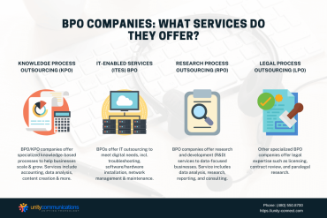 What is a BPO Company? Meaning, Types and Services