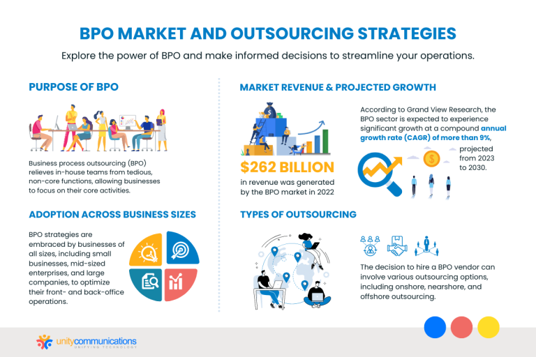What is BPO Used For? Top Use Cases and Benefits
