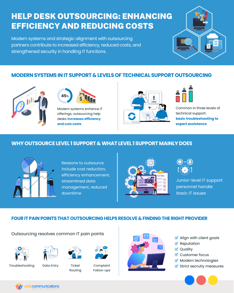 Why You Should Outsource Level 1 Technical Support