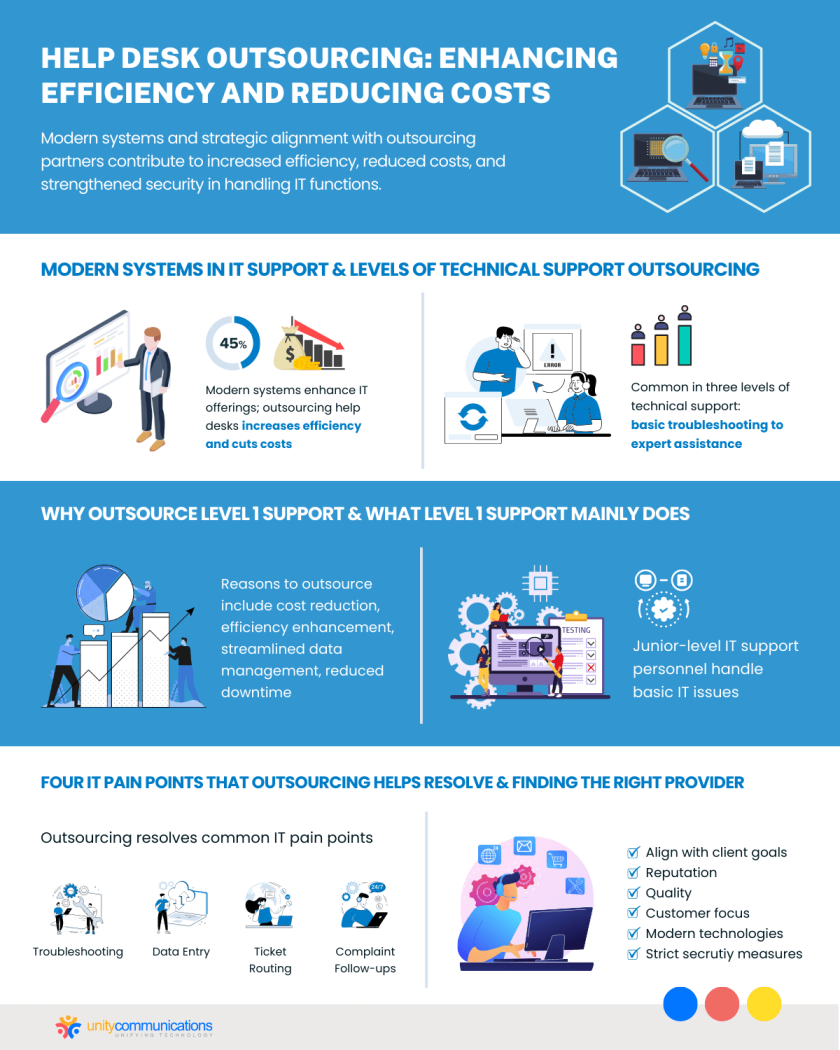 Why You Should Outsource Level 1 Technical Support