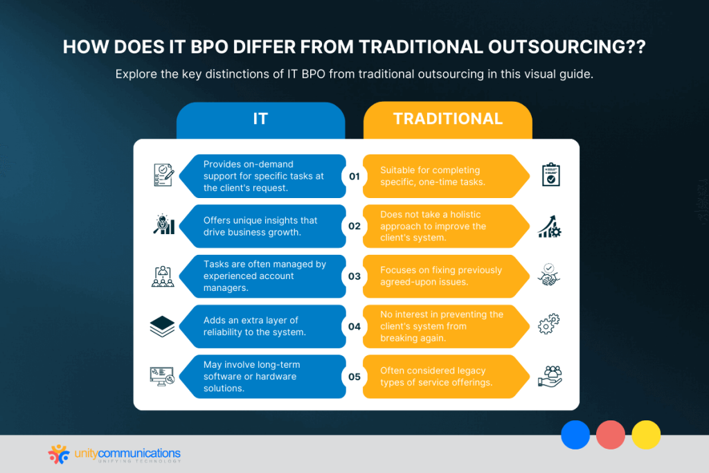 What Is IT BPO and How Can It Support Your Tech Startup