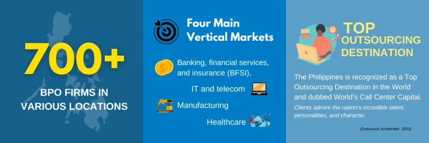 Our Favorite Philippine Outsourcing Facts | Unity Communications