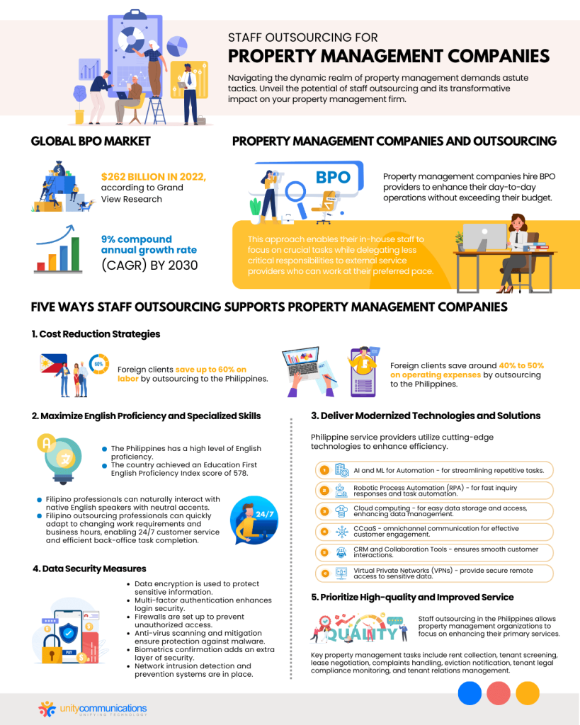 How Staff Outsourcing Helps Property Management Companies