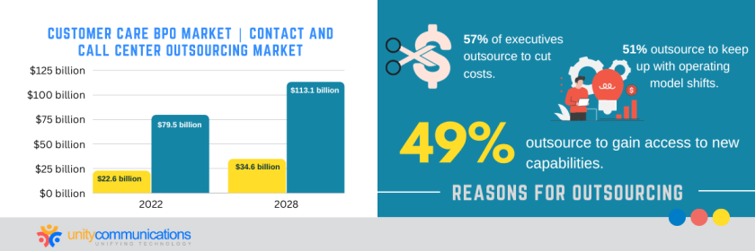 Customer Service BPO Reviews 2024: Key Statistics