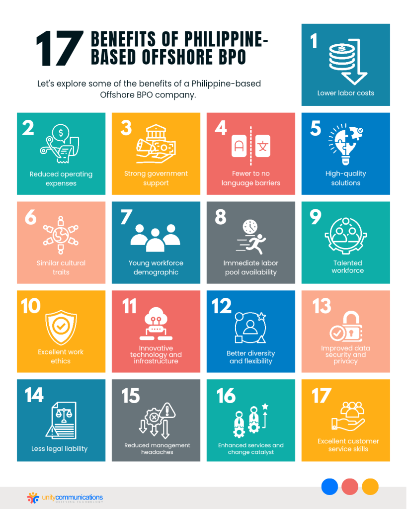 Benefits of Offshore BPO: Philippine Companies' Business Support