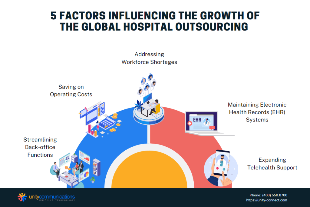 Hospital Outsourcing Continues Its Upward Trend | Unity Connect
