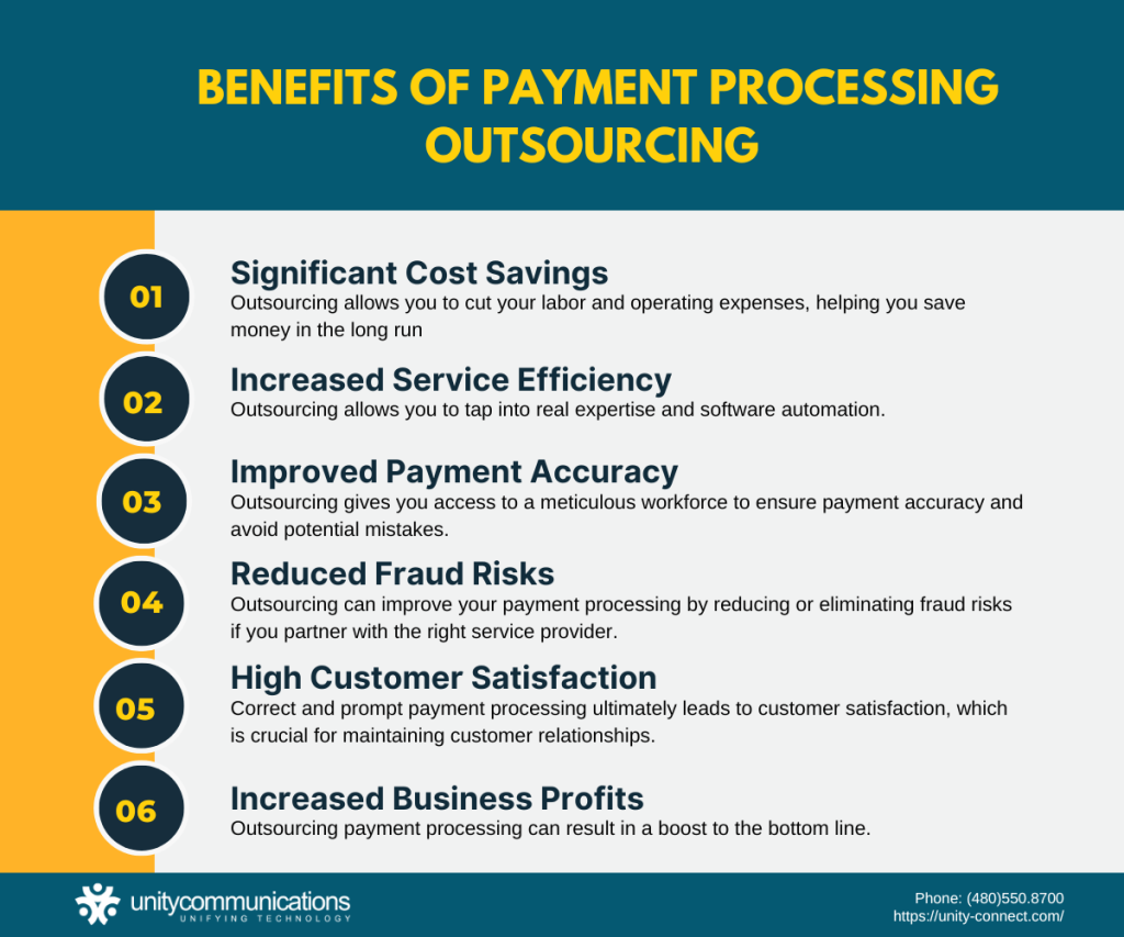 BPO Payment Processing: Streamlining Your Payment Operations
