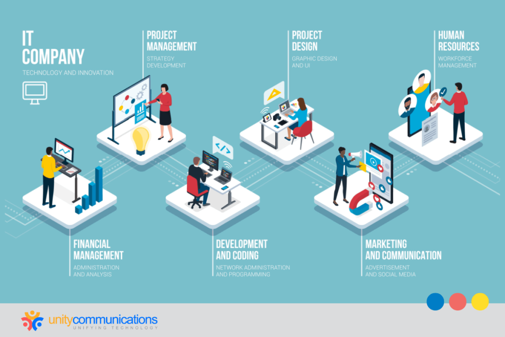 Most Common BPO Roles and Responsibilities Companies Use