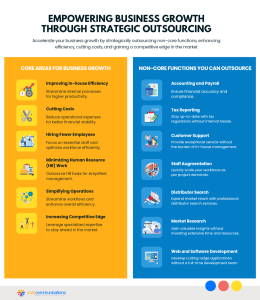Outsourcing Non-core Functions for Business Growth