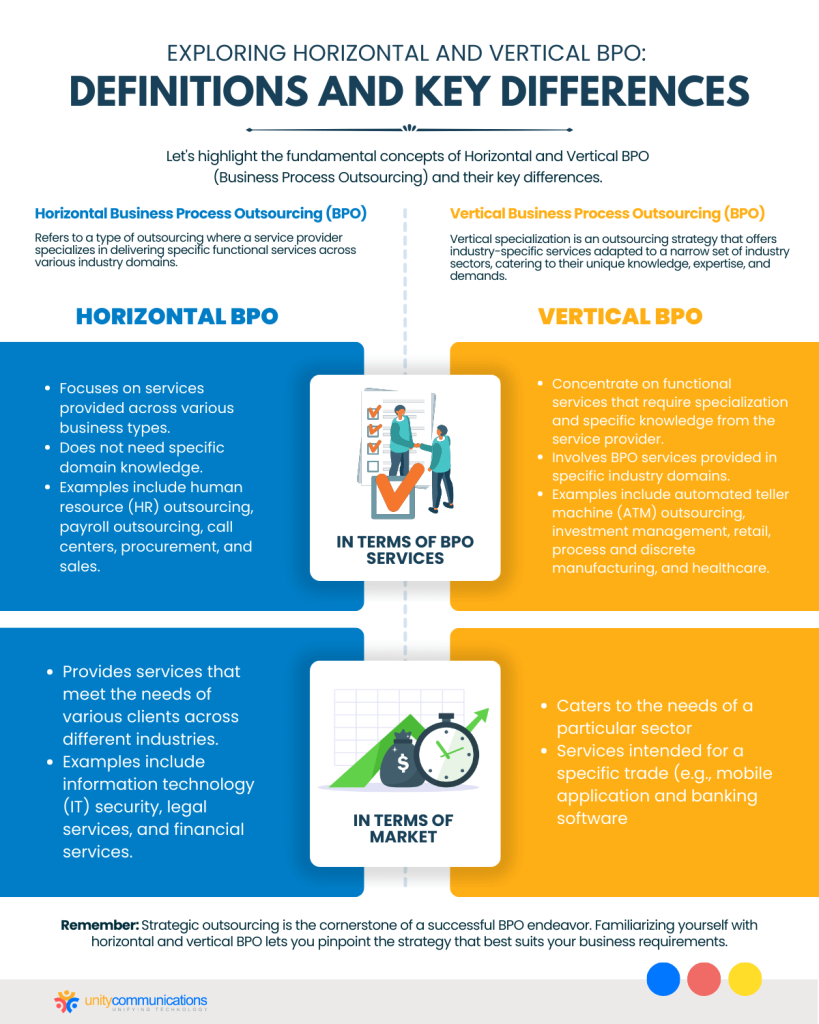 Horizontal and Vertical BPO: Understanding the Difference