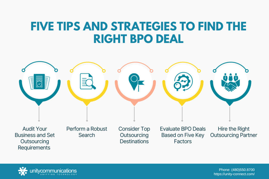 How to Get the Best BPO Deals: Tips and Strategies