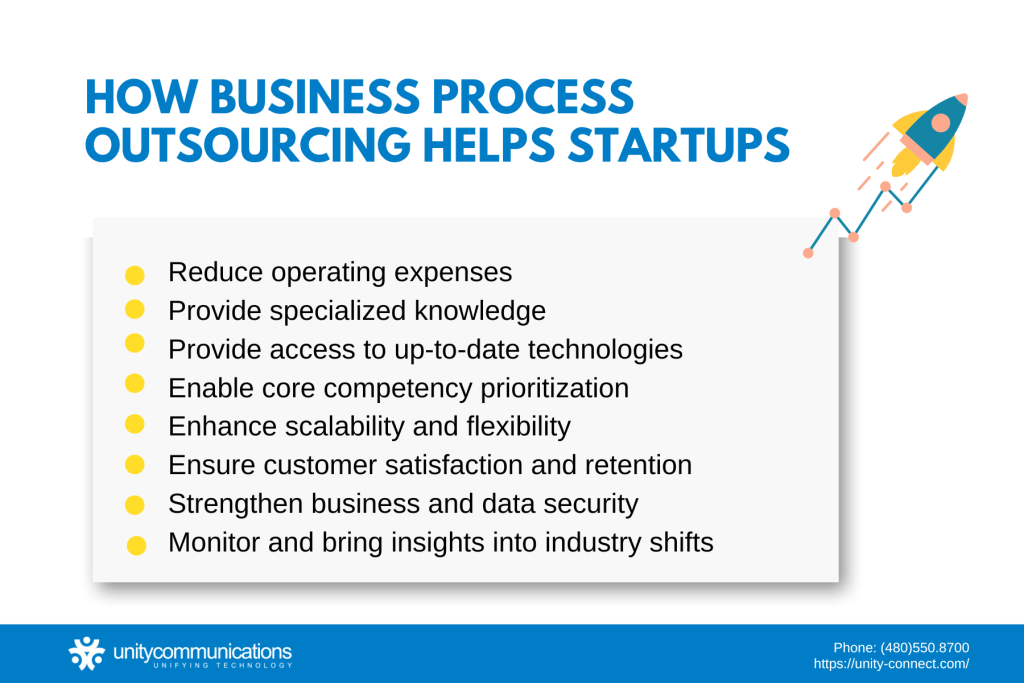BPO for Startups: Can It Help Your Business Take Flight?