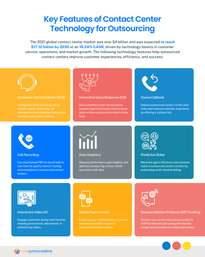 Understanding Contact Center Technology | Unity Communications