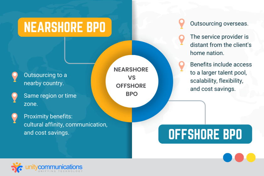 Nearshore vs Offshore BPO: Understanding the Differences