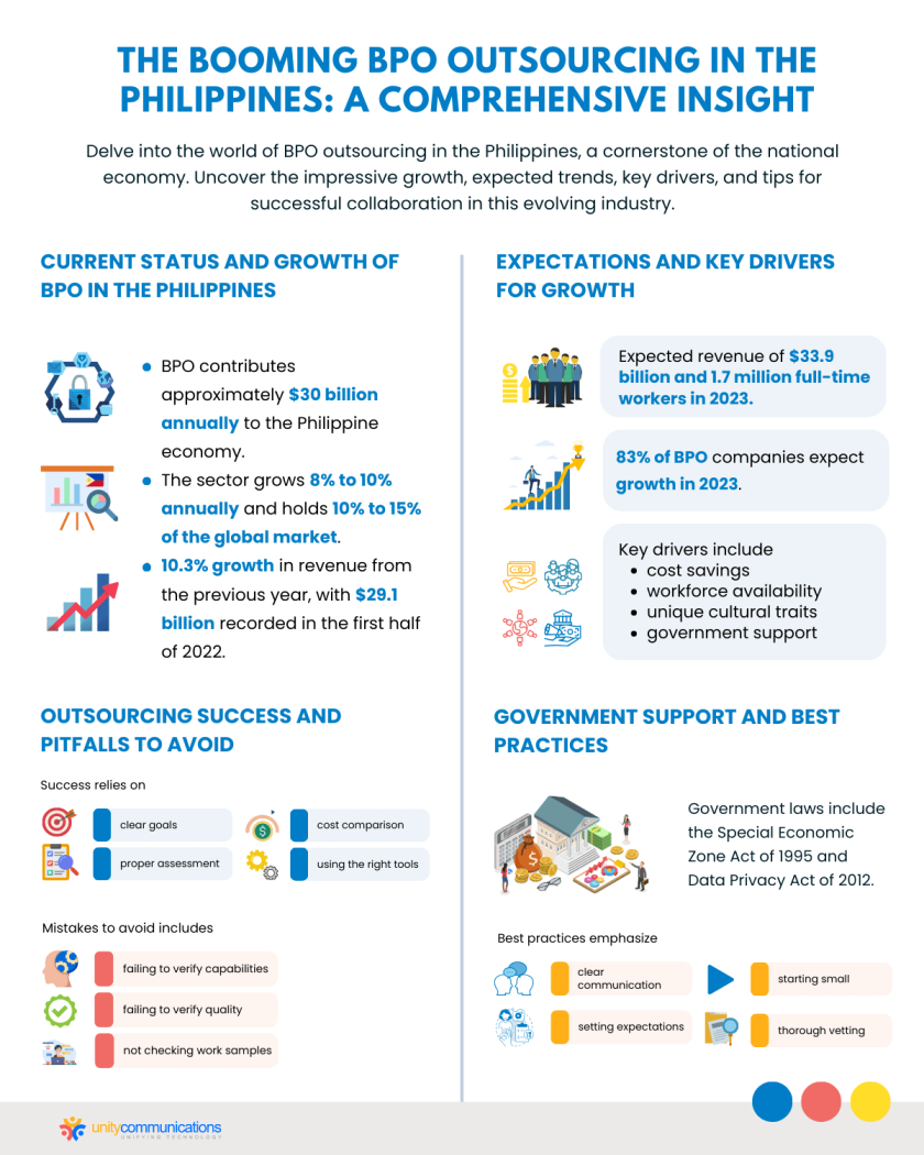 2023 BPO Outsourcing Guide to the Philippines | Unity Connect