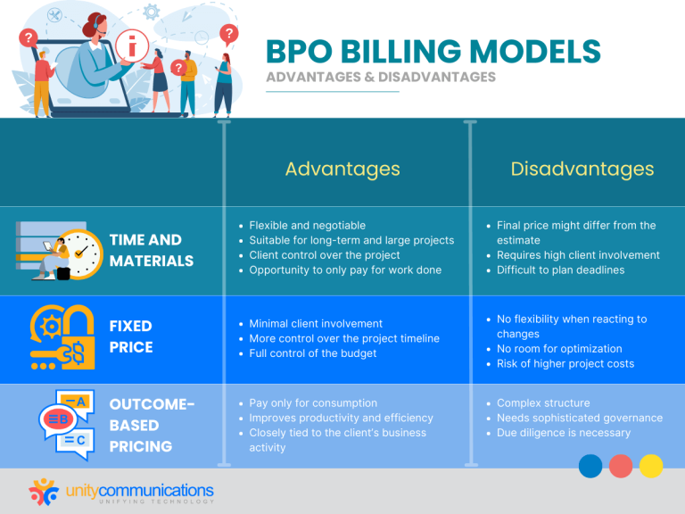 Understanding BPO Billing: Pros, Cons, and Models