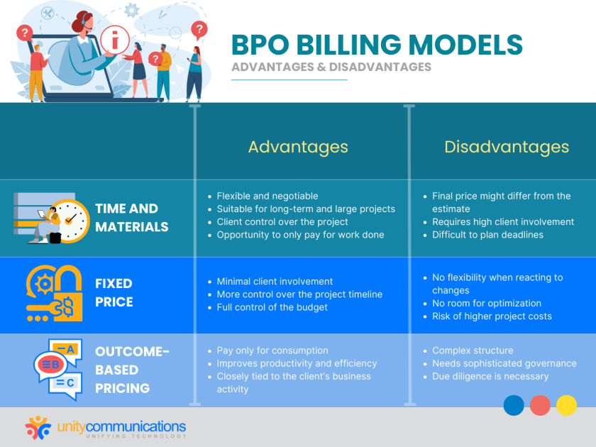 Understanding BPO Billing: Pros, Cons, and Models
