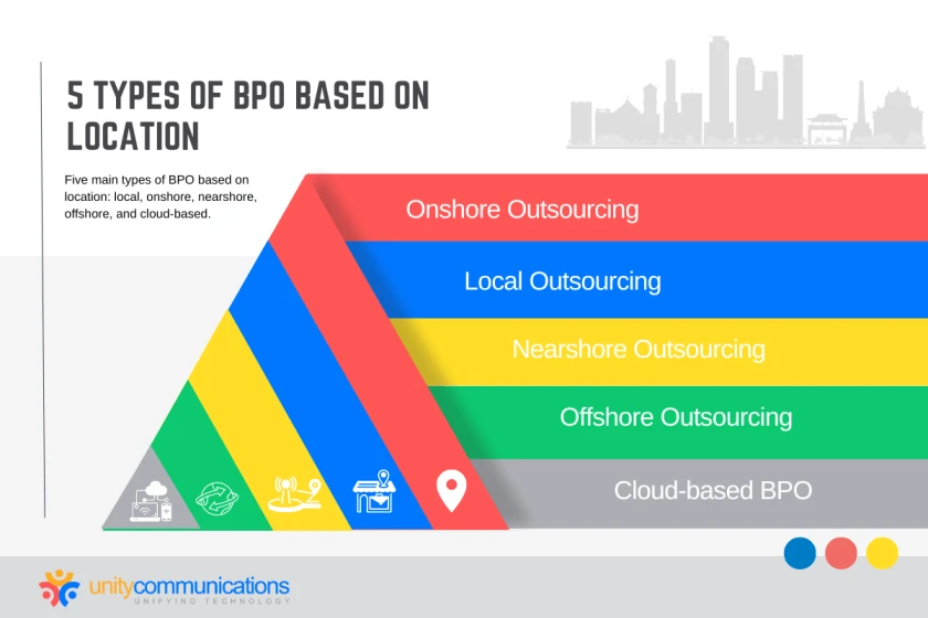 Types of BPO: Exploring Different Outsourcing Models