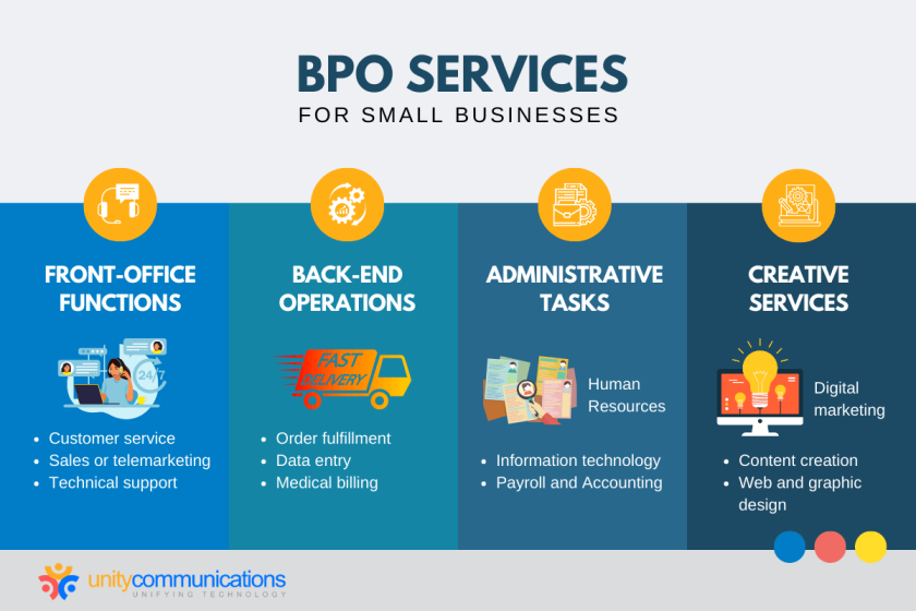 BPO for Small Businesses: Real-Life Success Stories