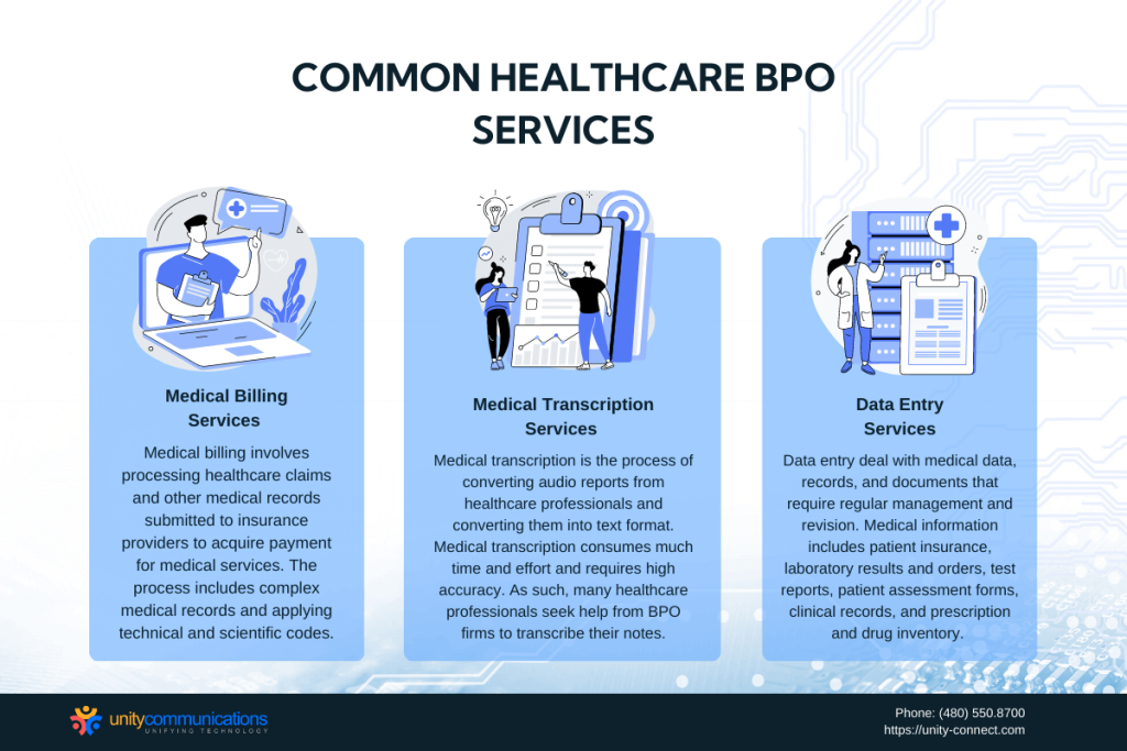 What Does BPO Stand for in the Healthcare Industry?