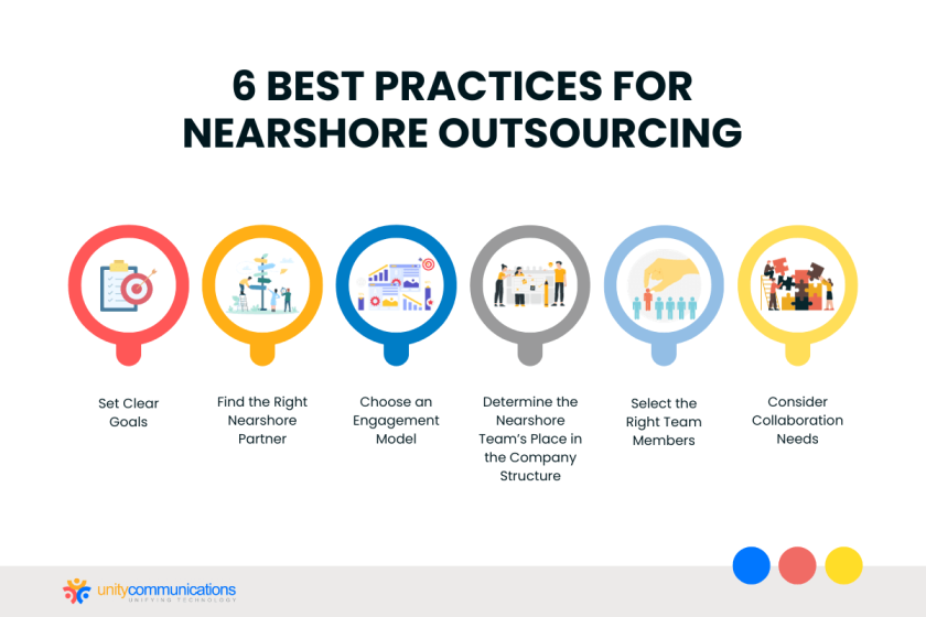 Examples and Best Practices of Nearshore Outsourcing