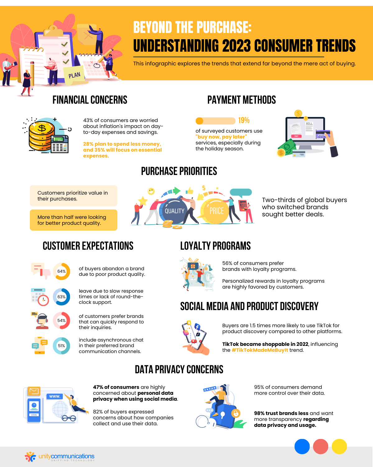 Customer Service BPO Reviews 2023: Key Statistics